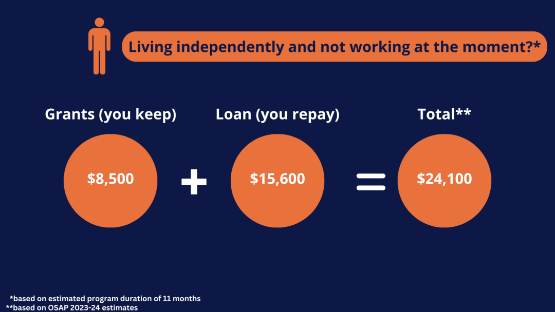 Financial Assistance | Student Funding Options | AAPS